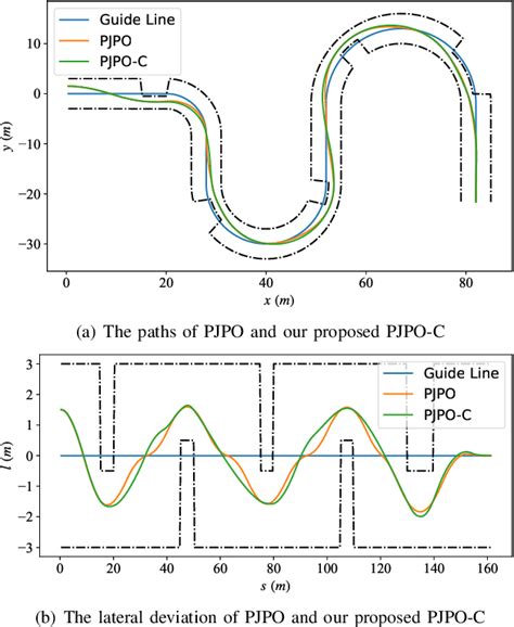 Figure 1 From Path Planning For Autonomous Driving With Curvature