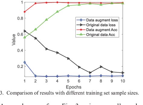 Figure 3 From Pipeline Leakage Detection Method Based On Convolutional Neural Network Semantic