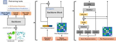 Pdf Uni Mol A Universal 3d Molecular Representation Learning Framework Semantic Scholar