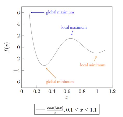 a simple introduction to gradient descent by hunter phillips medium