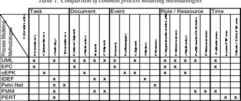 Table 1 From Multiple Domain Matrices As A Framework For Systematic