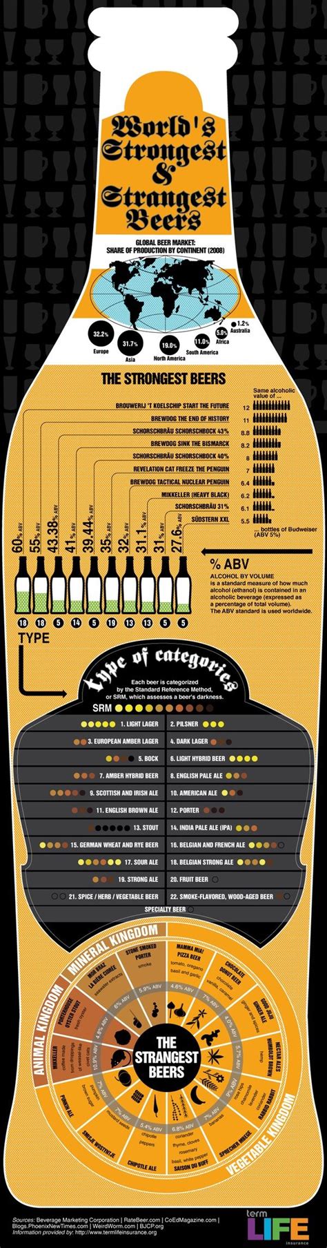 Pin On More Infographics