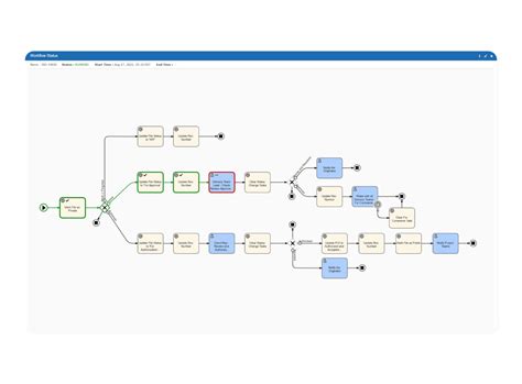 Visual Workflow New Function To Manually Push Documents To A Workflow