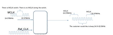 lmk04610 clock generator for audio mclk clock and timing forum clock