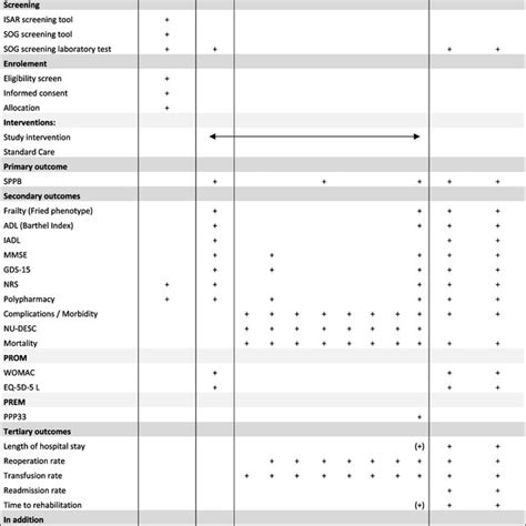 Standard Protocol Items Recommendations For Interventional Trials