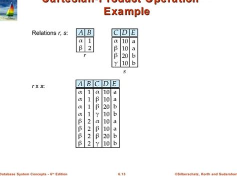 Ch6 Formal Relational Query Languages Ppt