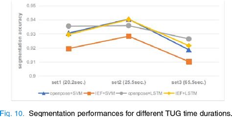 Figure 10 From Automatic Timed Up And Go Sub Task Segmentation For