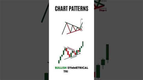 Top Chart Patterns Every Trader Must Know 📈 Shorts Bitcoin2025 Trade Market Brasil