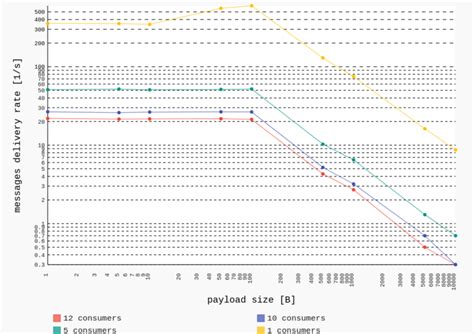 Picomqtt An Mqtt Clientbroker Library For Esp8266 And Esp32 Cnx Software