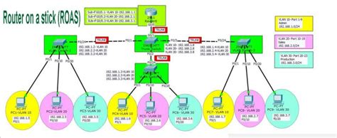 Inter VLAN Routing The Router On A Stick Explore Networkhope In