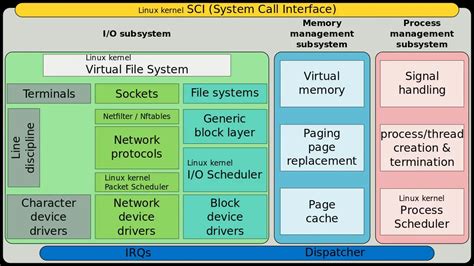 nftables the next generation of packet classification framework