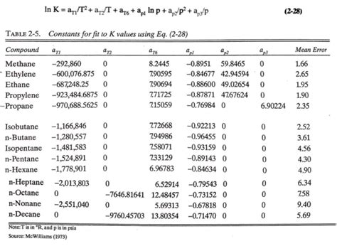 Solved Separation Process Engineering Problem1 We Flash