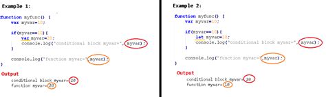 Openid Connect Oidc Authentication In A React Application By Yadav Niteesh Level Up Coding