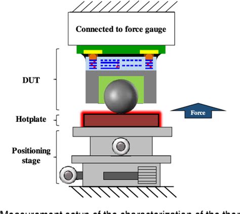 Figure 12 From Development Of The Backside Loading Inductive Tactile Force Sensor Using The Flip