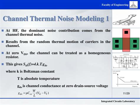 Ppt Cmos Noise Modeling Powerpoint Presentation Free Download Id4981074