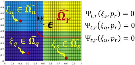 The Basis Reconstruction Scheme With Parameter Download Scientific