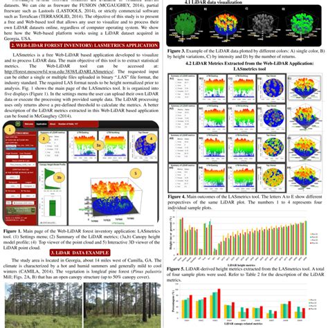 Lidar Canopy Metrics Calculated With The Web Lidar Lasmetrics Download Scientific Diagram