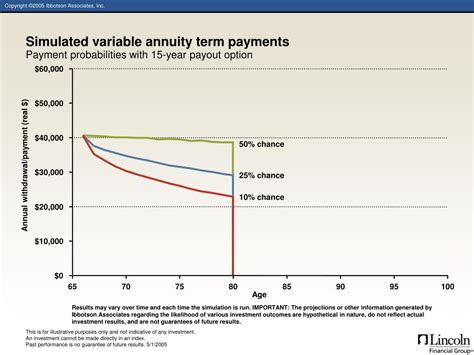 PPT Maximizing Retirement Wealth With Variable Annuities PowerPoint Presentation ID 6403101