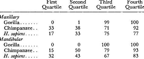 CALCULATED SEXING ERROR STEP FUNCTIONS FOR THREE PRIMATE GROUPS Download Scientific Diagram
