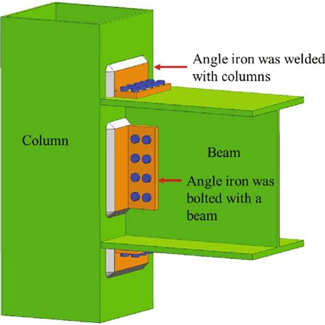 Detailed Components Of The Semi Rigid Connection Download Scientific Diagram