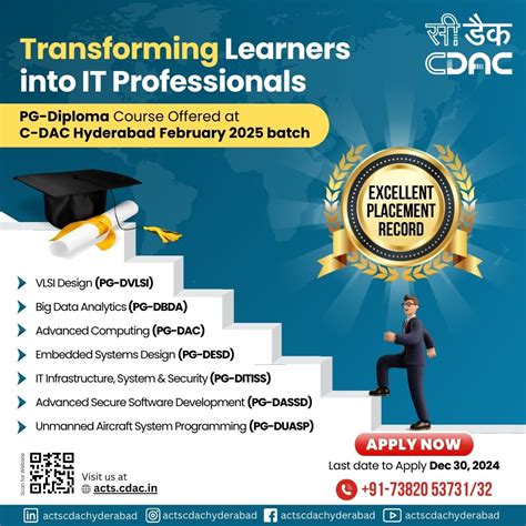 somanadh naveen pinnamaneni on linkedin cdac bigdataanalytics