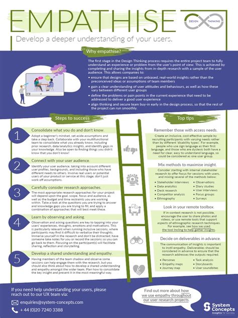 1 Design Thinking Empathise Poster Download Free Pdf Ethnography Experience