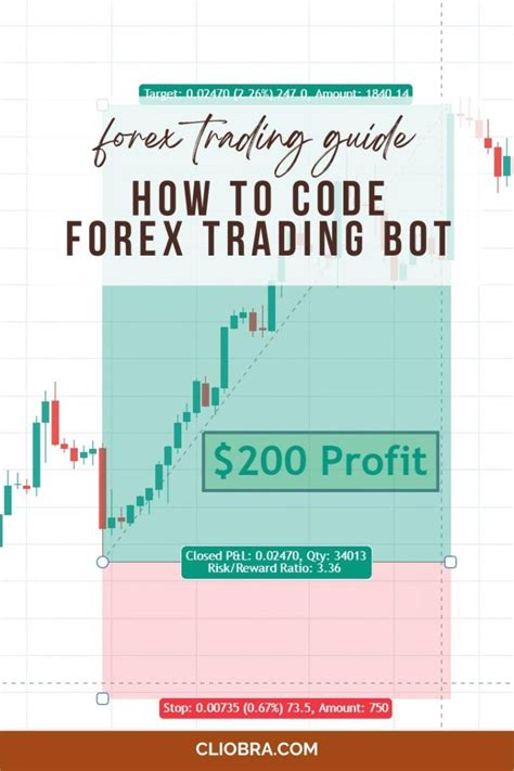 How To Code Your Own Forex Trading Bot Beginner To Advanced