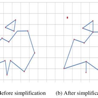 Vertex Clustering Of The Space Sphere Scanning Algorithm Download Scientific Diagram