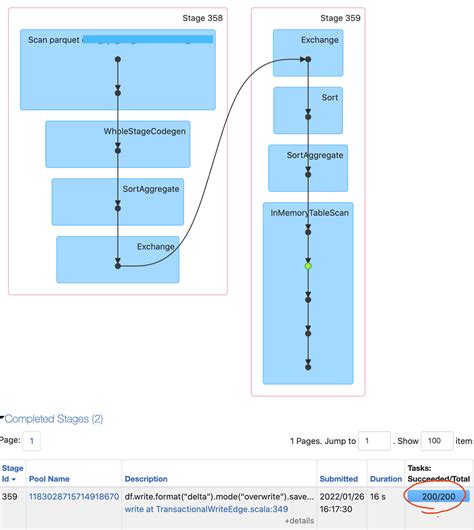 Pyspark Why Does Spark Query Plan Shows More Partitions Whenever