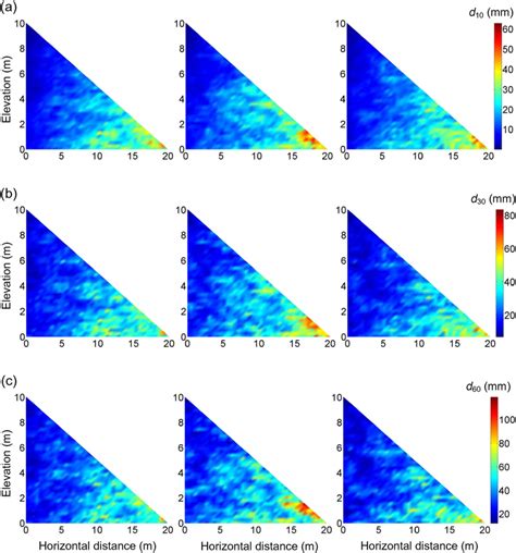 Three Realizations Of Non Stationary Random Fields Based On Data Of Download Scientific Diagram
