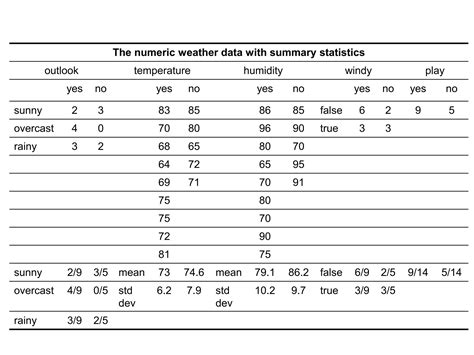 Naive Bayes Examplepdf