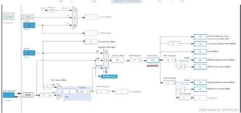 stm32f103c8t6配置can 通信（仅自学笔记） stm32f103c8t6 can csdn博客