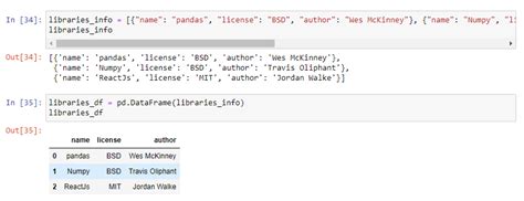 Python Pandas Part 1 Advice Its Always Good To Know At By