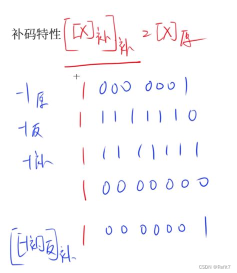 计算机系统 原反补移码码制62的原反补移码 Csdn博客 计算机系统 原反补移码码制62的原反补移码 Csdn博客