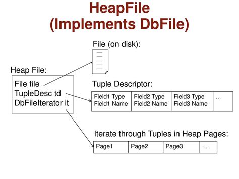 Simpledb Overview 921 Ppt Download