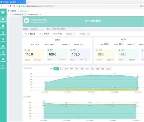 让普通老师也能对学生成绩进行更系统科学的统计分析对学生成绩进行统计和数据分析可以发现学生对知识的掌握情况以便教师根据分 Csdn博客