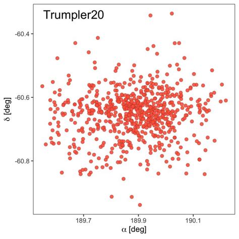 Left Spatial Distribution Of The Cluster Members Middle í µí°¾ í µí±