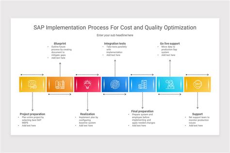 Sap Implementation Powerpoint Presentation Template Nulivo Market