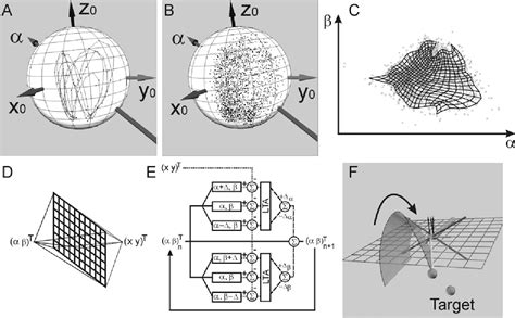 Figure 3 From Design Of A Biomimetic Active Tactile Sensor For Legged Locomotion Semantic Scholar