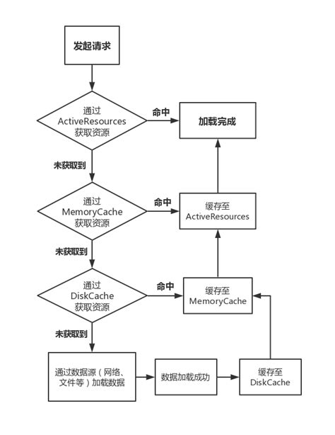 glide源码分析解读 基于glide 4 9 0 appzy