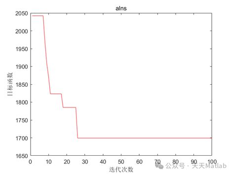 【路径规划】基于大邻域搜索算法求解舱内三维路径规划附matlab代码matlab自适应大邻域搜索算法 Csdn博客