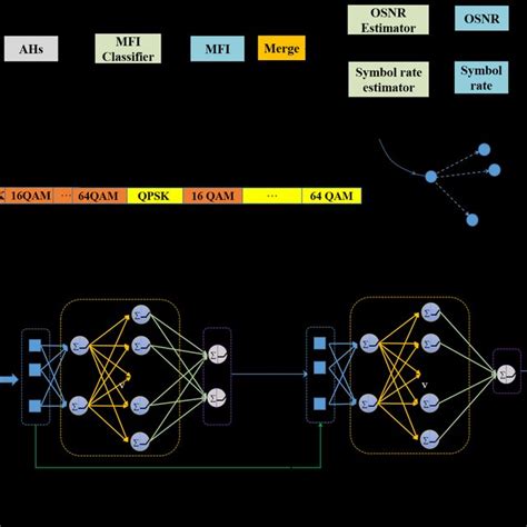 Pdf Joint Modulation Format Identification And Osnr Monitoring Using