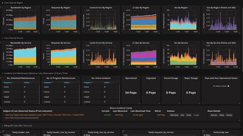 Nick Craver Stack Overflow How We Do Monitoring 2018 Edition