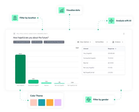 Market Research Malaysia Consumer Insights And Reports