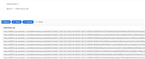Directory Tables Functions Cloudyard