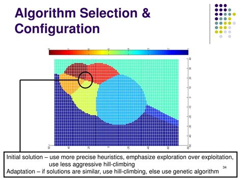 Ppt Problem Space Analysis For Plan Library Generation And Algorithm