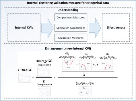Algorithms Free Full Text Understanding And Enhancement Of Internal