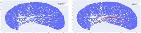 Left Umap Of The Negative Events Only Right Umap Of Both Negative