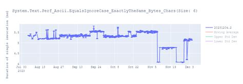 Perf Regressions From Cross Block Local Assertion Prop · Issue 95645