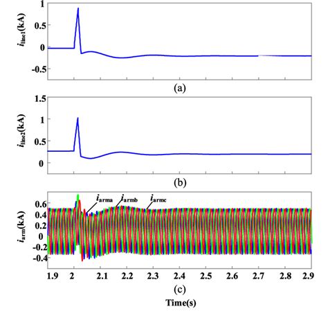 Figure 16 From An Improved Hybrid Dc Circuit Breaker With Self Adaptive